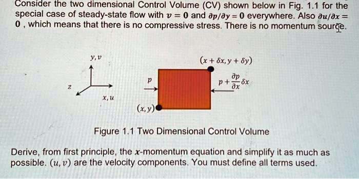 consider the two dimensional control volume cv shown below in fig 11 ...