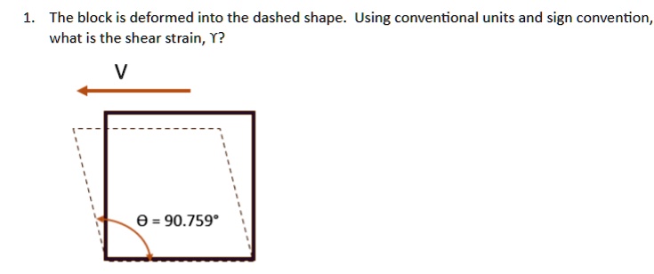 1. The block is deformed into the dashed shape. Using conventional units and sign convention ...