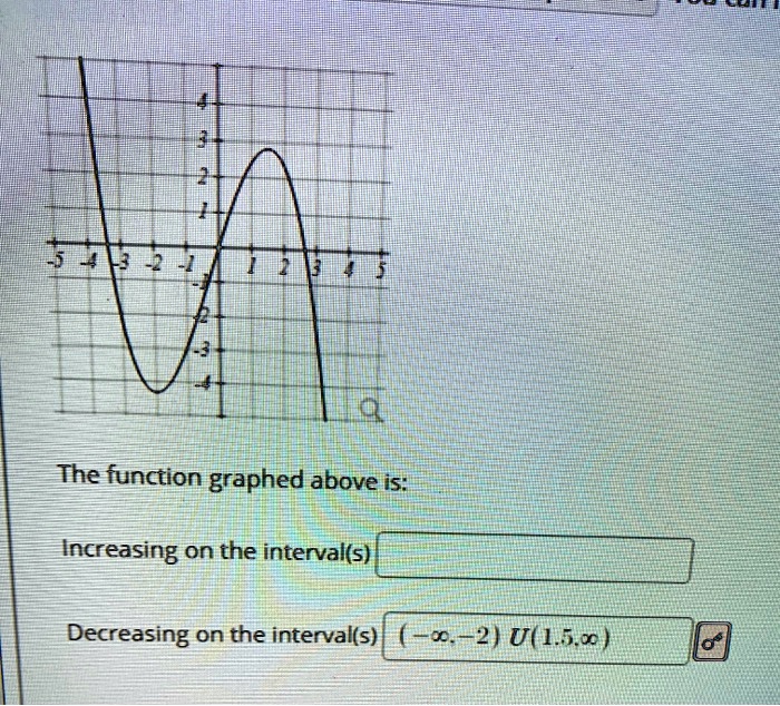 SOLVED: The function graphed above is: Increasing on the interval(s ...