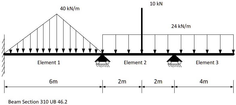SOLVED: Using the stiffness method, determine the reactions at the ...