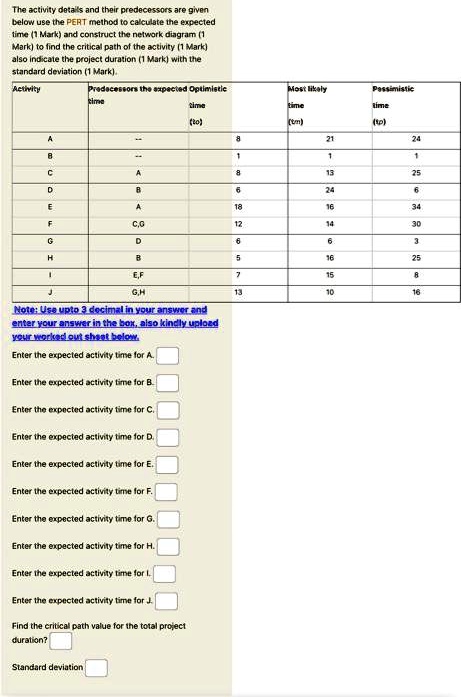 SOLVED: The activity details and their predecessors are given below use ...