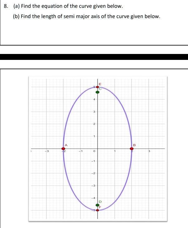 SOLVED: '(a) Find the equation of the curve given below. (b) Find the length of semi major axis ...