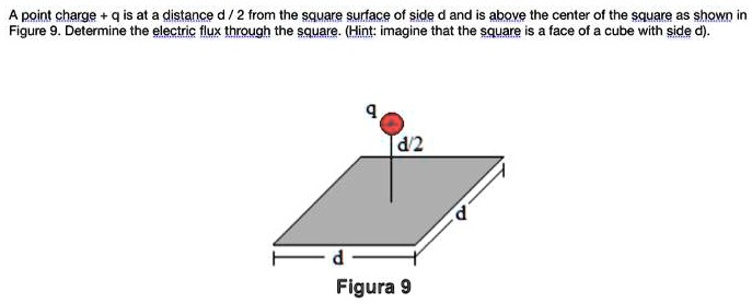 A point charge + q is at a distance d/2 from the square surface of side d and is above the ...
