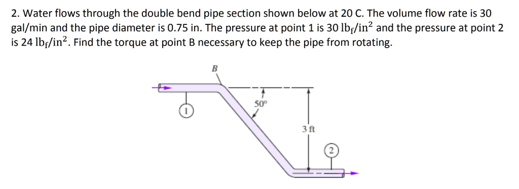 2. Water flows through the double bend pipe section shown below at 20 C ...