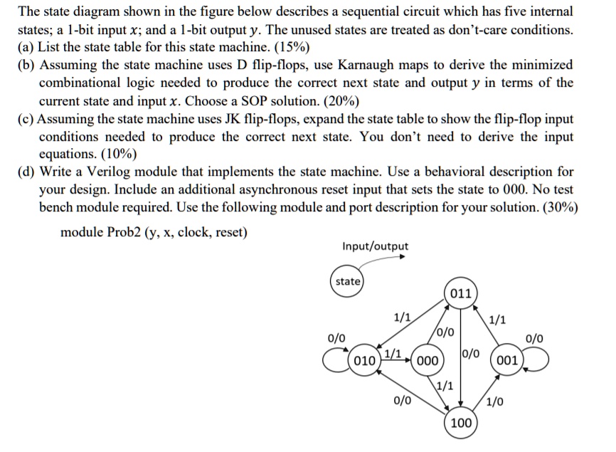 SOLVED: The state diagram shown in the figure below describes a ...