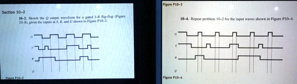 Figure P10-3 Section 10-2 10-2. Sketch the Q output waveform for a gated S-R flip-flop (Figure ...