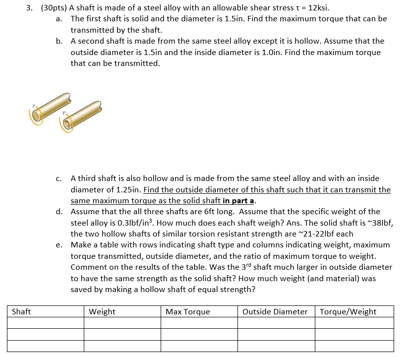 VIDEO solution: 3.(30pts)A shaft is made of a steel allov with an ...