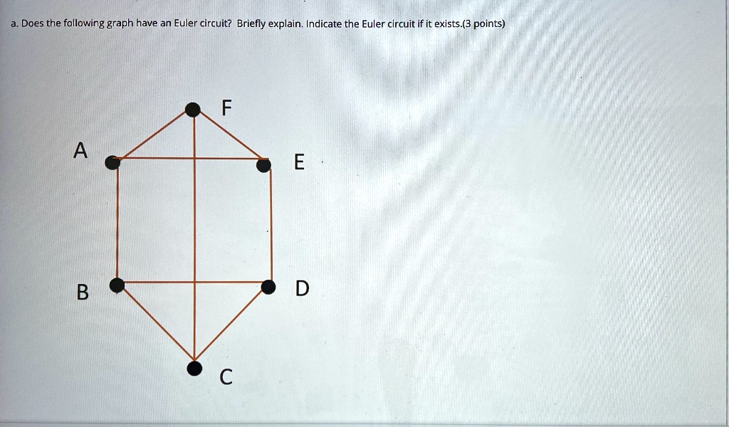 Solved Does The Following Graph Have An Euler Circuit Briefly Explain 5416