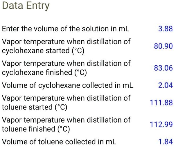 Data Entry Enter the volume of the solution in mL 3.88 Vapor temperature when distillation of ...