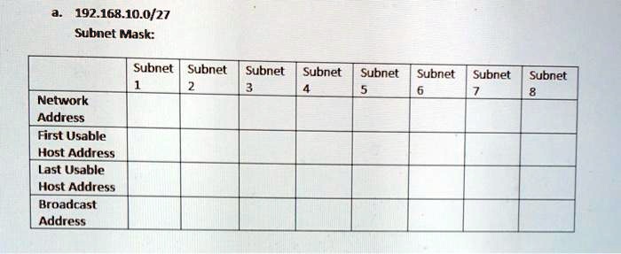 SOLVED: 192.168.10.0/27 Subnet Mask: Subnet Subnet Subnet Subnet Subnet Subnet Subnet Subnet ...