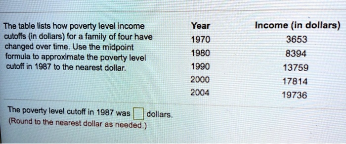 SOLVED: The table lists how poverty level income cutoffs (in dollars ...