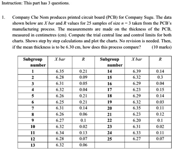 SOLVED: Company Che Nom produces printed circuit boards (PCBs) for ...