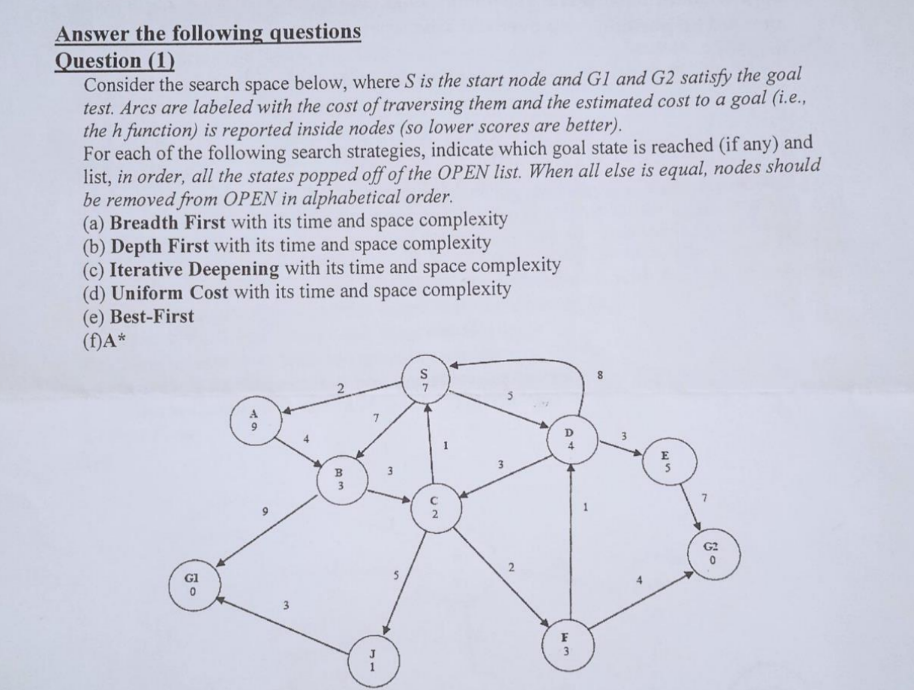 Answer the following questions Question (1) Consider the search space below, where S is the ...