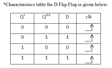 SOLVED: Question 1: Design a synchronous 2-bit binary down counter using D Flip Flops. Draw the ...