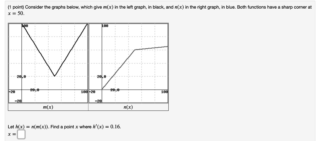 SOLVED: point) Consider the graphs below; which give m(x) in the left ...