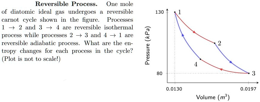 Reversible Process. One mole of diatomic ideal gas undergoes a reversible carnot cycle shown in ...