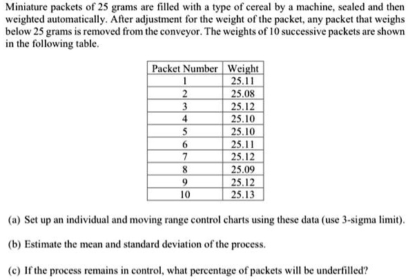 miniature packets of 25 grams are filled with type of cereal by machine ...