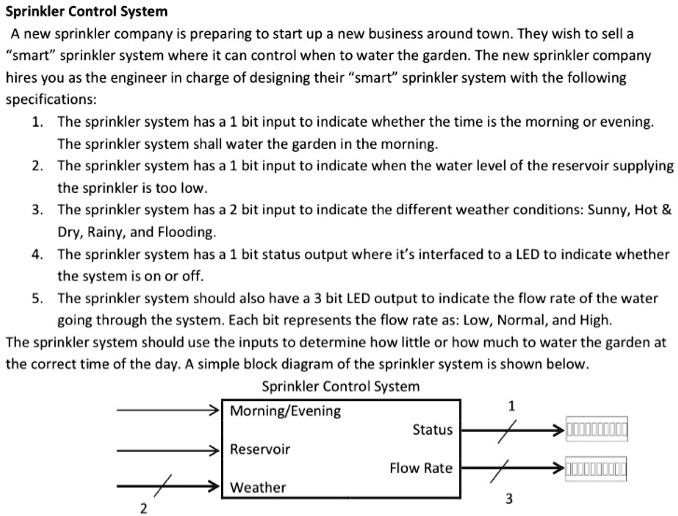 SOLVED: Show the truth table you determined that achieves the desired specification. Show your ...