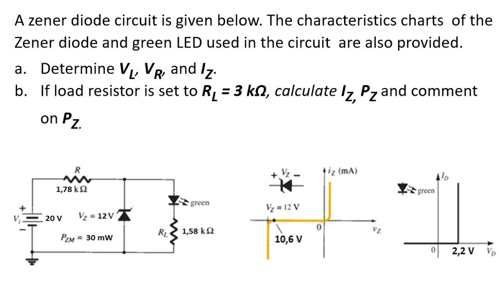Zener Diode Chart