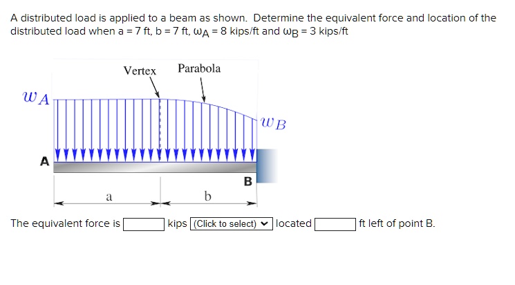 SOLVED: A distributed load is applied to a beam as shown. Determine the ...
