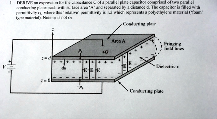 SOLVED: DERIVE an expression for the capacitance C of a parallel plate ...