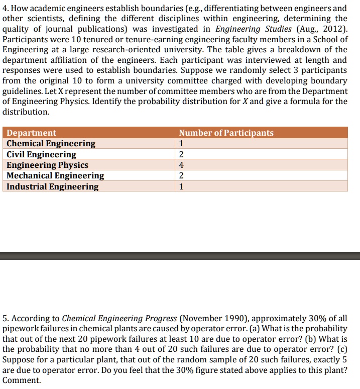 SOLVED: 4. How academic engineers establish boundaries (e.g ...
