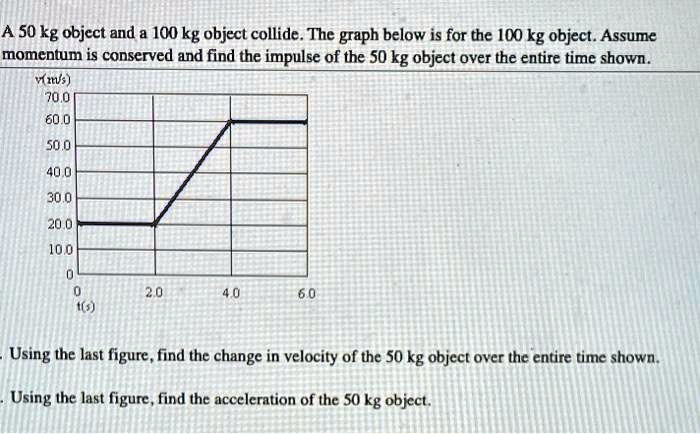 SOLVED: A 50 kg object and a 100 kg object collide. The graph below is ... SOLVED: A 50 kg object and a 100 kg object collide. The graph below is ...