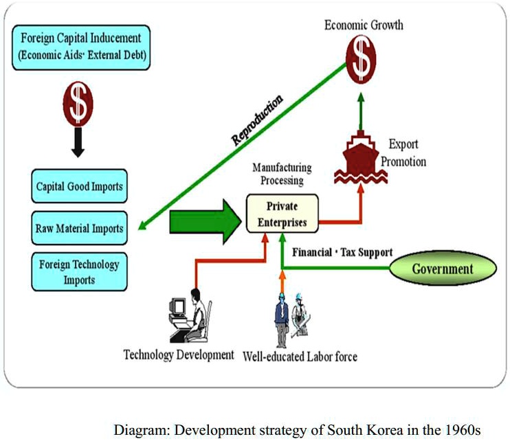 Foreign Capital Inducement (Economic Aids External Debt) Reproduction ...