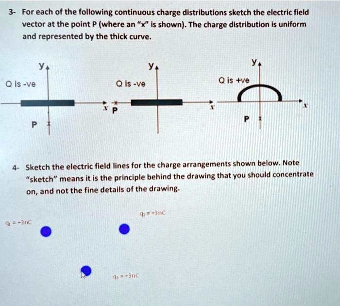 SOLVED: For each of the following continuous charge distributions sketch the electric fleld ...
