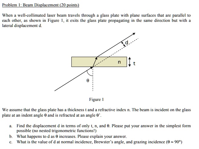 SOLVED: Problem 1: Beam Displacement (20 points) When a well-collimated ...