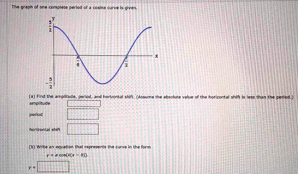 SOLVED: The graph of ore complete perlod of a cosine curve Is glven (a ...