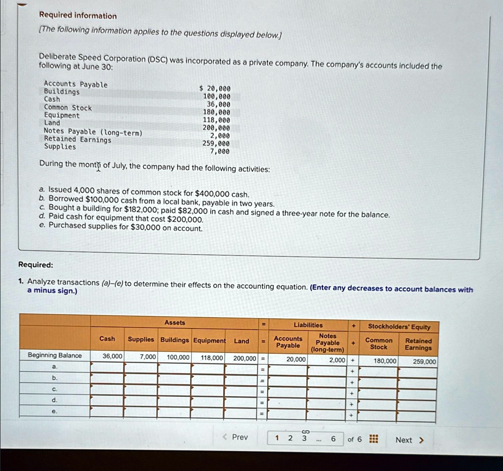 Required information [The following information applies to the ...