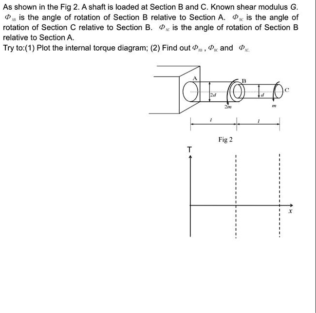 As shown in the Fig 2. A shaft is loaded at Section B and C. Known ...