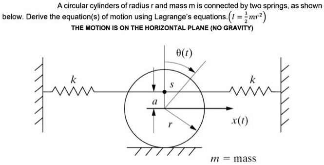 SOLVED: A circular cylinders of radius and mass m is connected by two ...