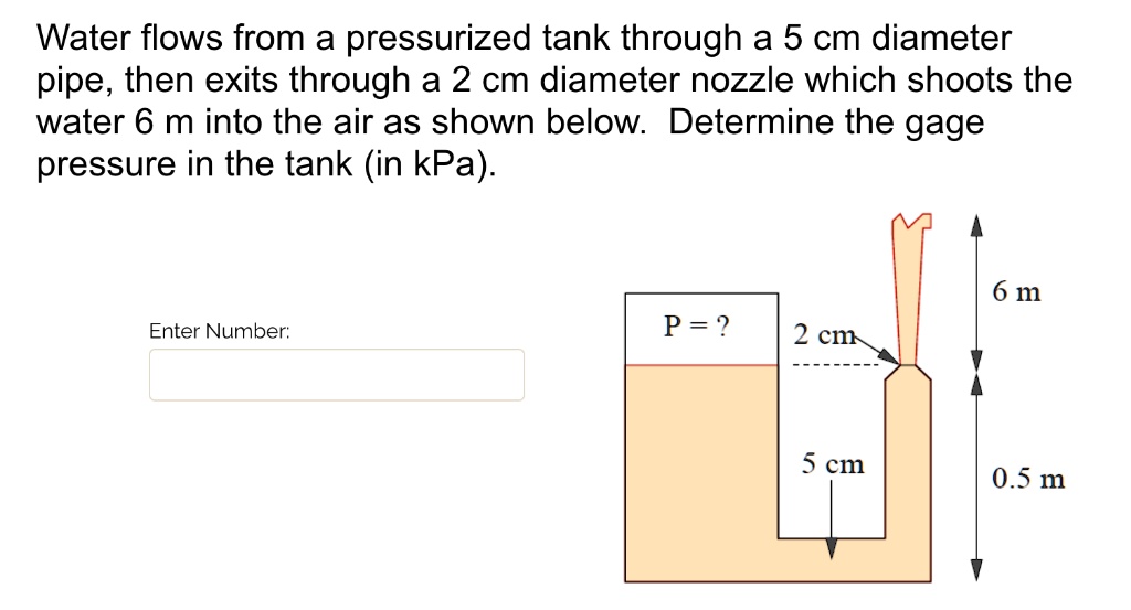 SOLVED: Water flows from a pressurized tank through a 5 cm diameter ...