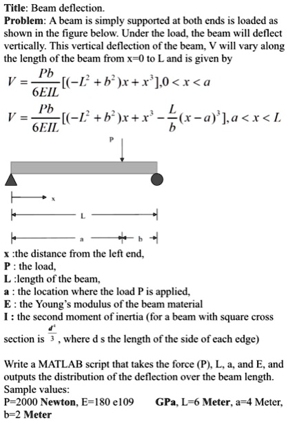Title: Beam deflection. Problem: A beam is simply supported at both ...