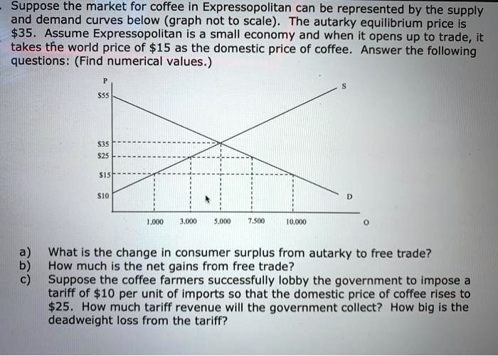 SOLVED: Please answer all parts of this question. Supply and demand ...