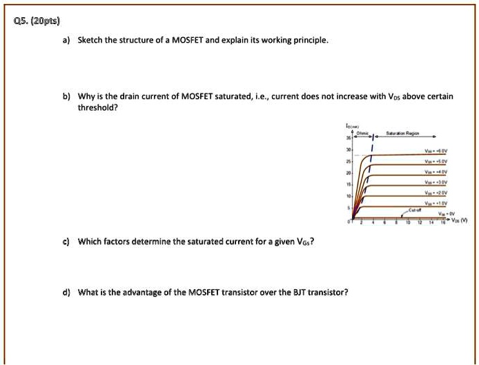 SOLVED: Q5. (20 pts) a) Sketch the structure of a MOSFET and explain its working principle. b ...