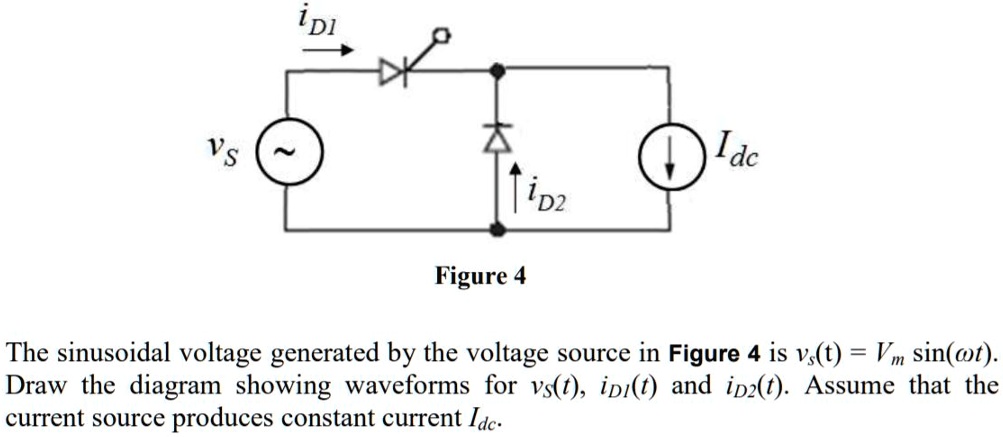 The sinusoidal voltage generated by the voltage source in Figure 4 is vs(t) = Vm sin(ω t). Draw ...