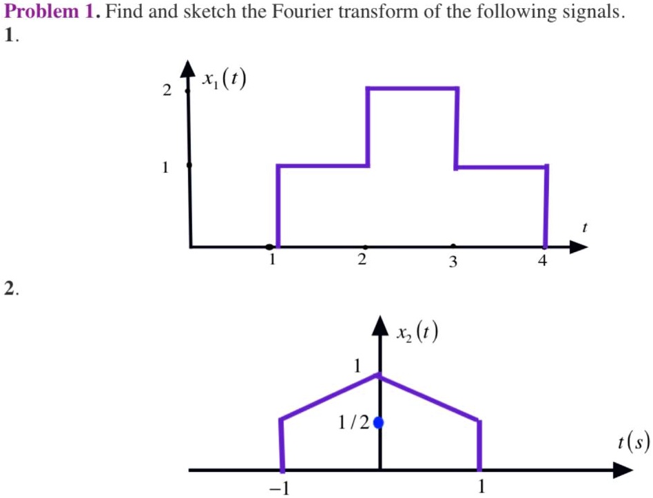 Problem 1. Find and sketch the Fourier transform of the following signals. 1. 2. x?(t) 2 1 t 1 2 ...
