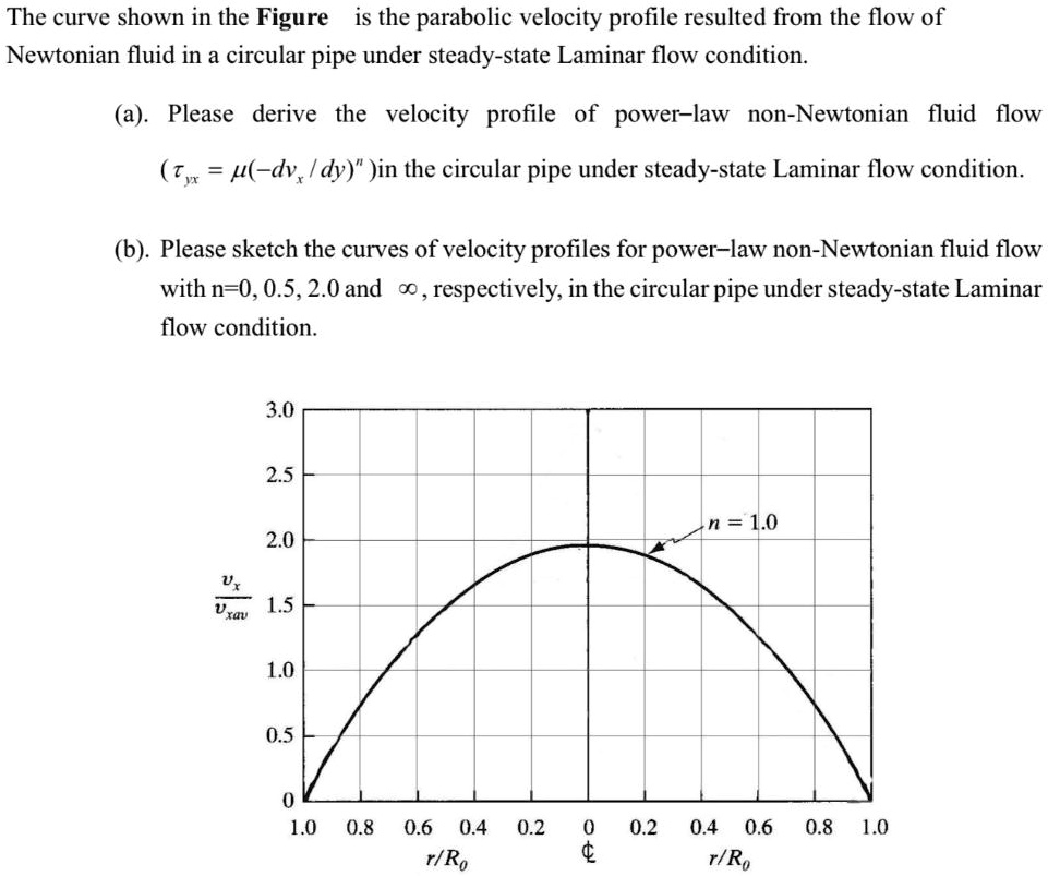 The curve shown in the Figure is the parabolic velocity profile resulted from the flow of ...