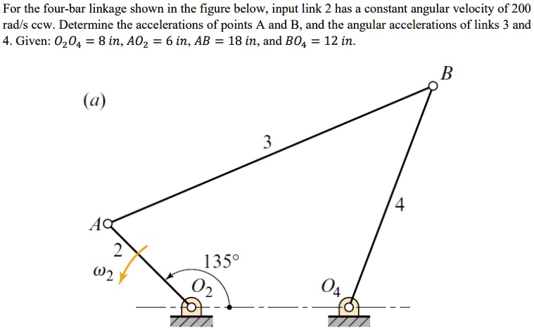 please go step by step i want to learn how to do these types of problems for the four bar ...