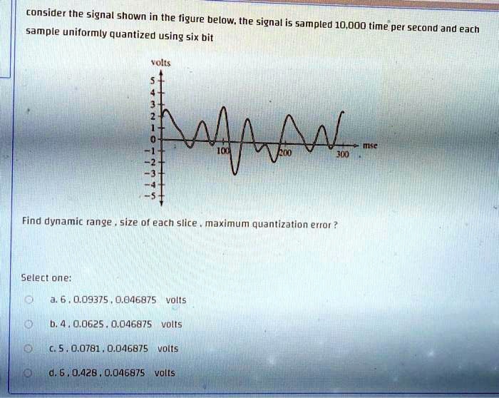 Solved Consider The Signal Shown In The Figure Below The Signal Is Sampled 10000 Times Per