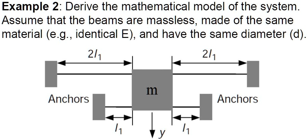 SOLVED: Example 2: Derive the mathematical model of the system Assume that the beams are ...