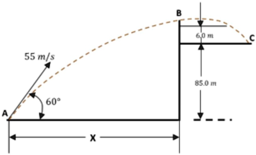 the projectile shown in the figure just clears the 60 m wall determine ...