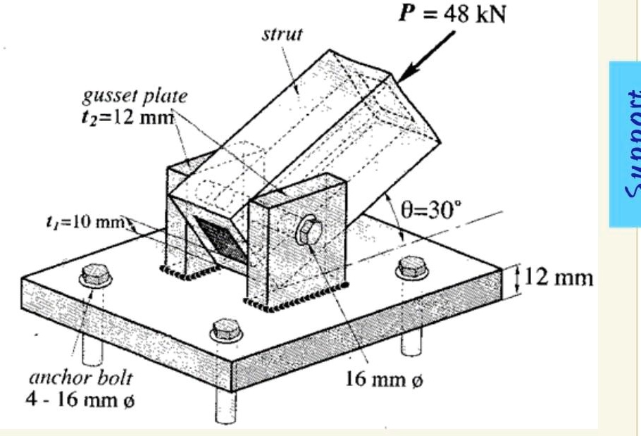 A square hollow steel strut with a wall thickness, t1 = 10 mm, is pin ...