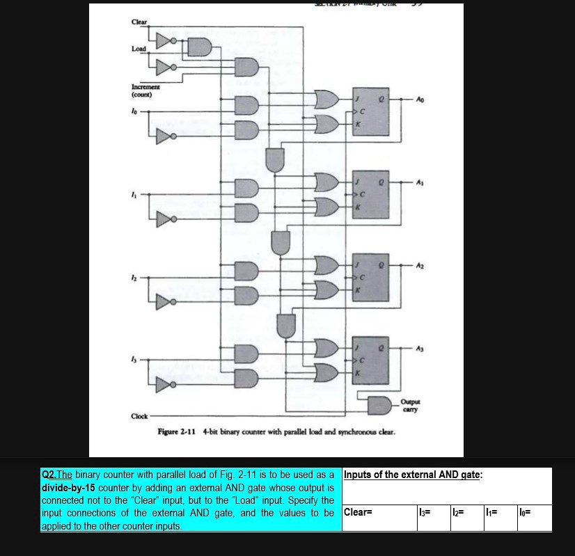 Solved Ineremene Count Clock Camy Figure 2 11 4 Bit Binary Counter