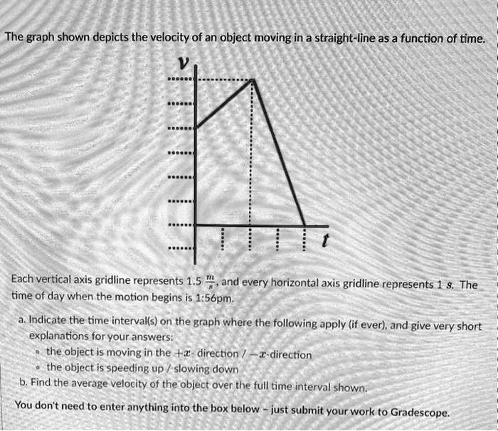 the graph shown depicts the velocity of an object moving in a straight ...