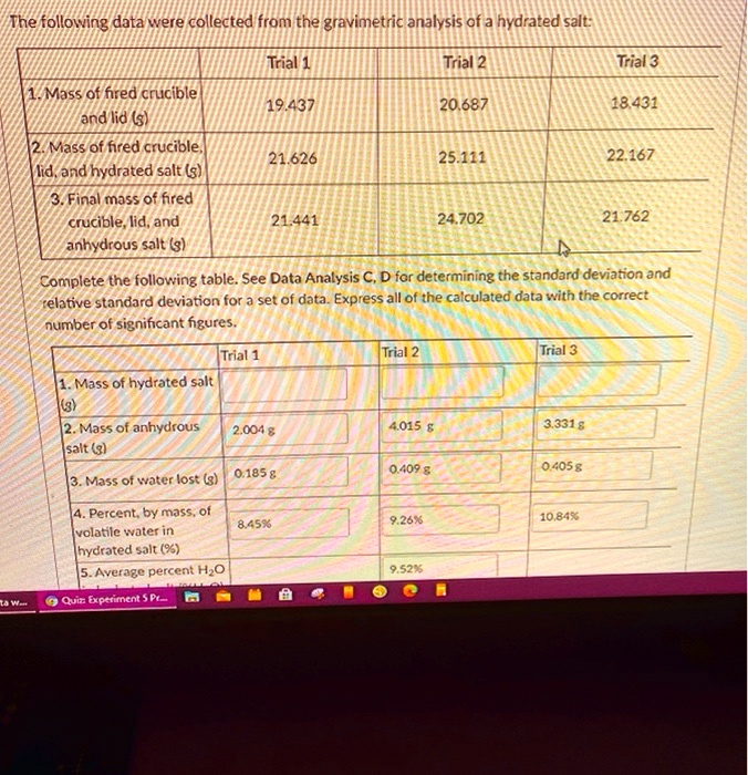 The following data were collected from the gravimetric analysis of a ...