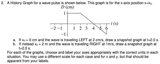 a history graph for wave pulse is shown below this graph is for the x ...